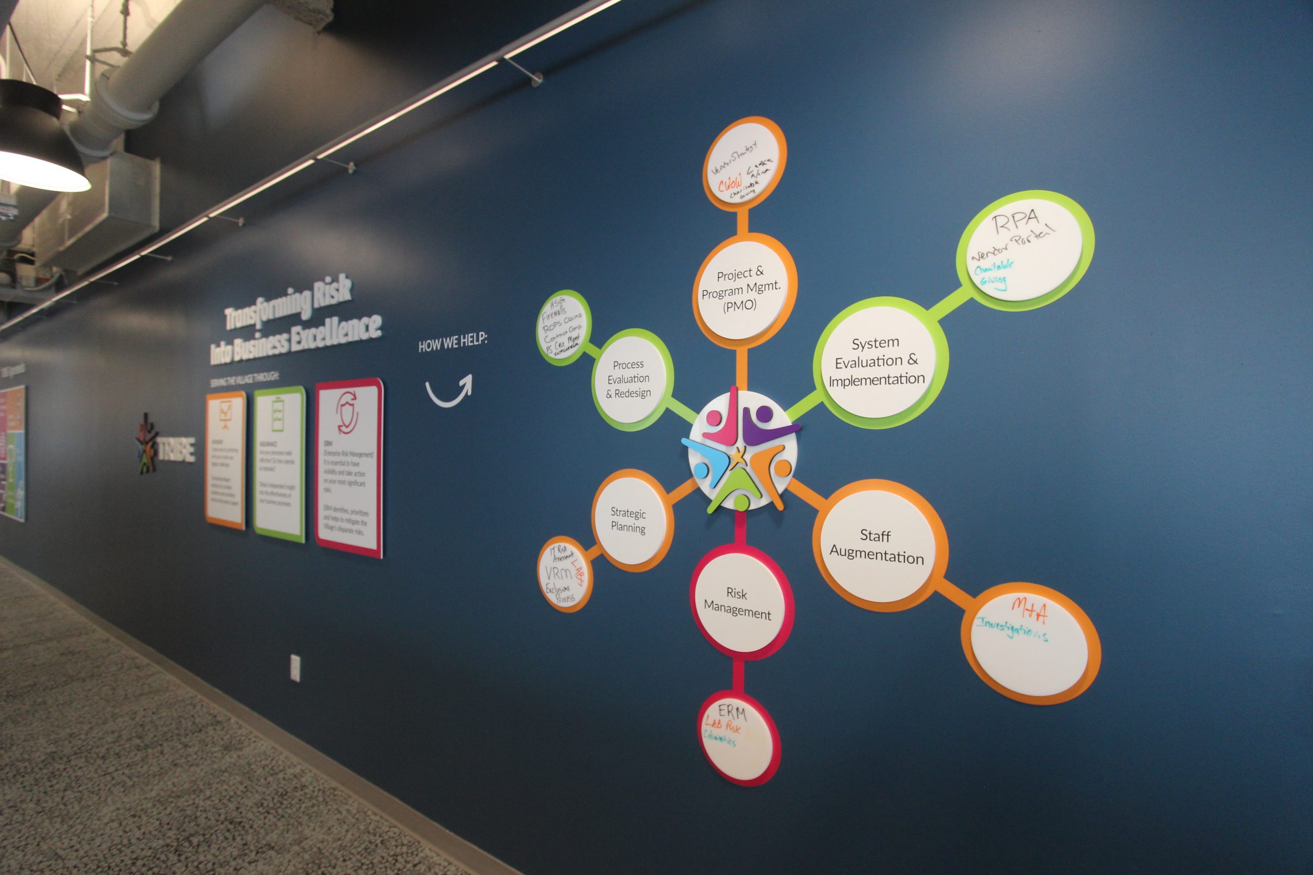 Interactive Displays for an Engaging Workplace - Endless Edge